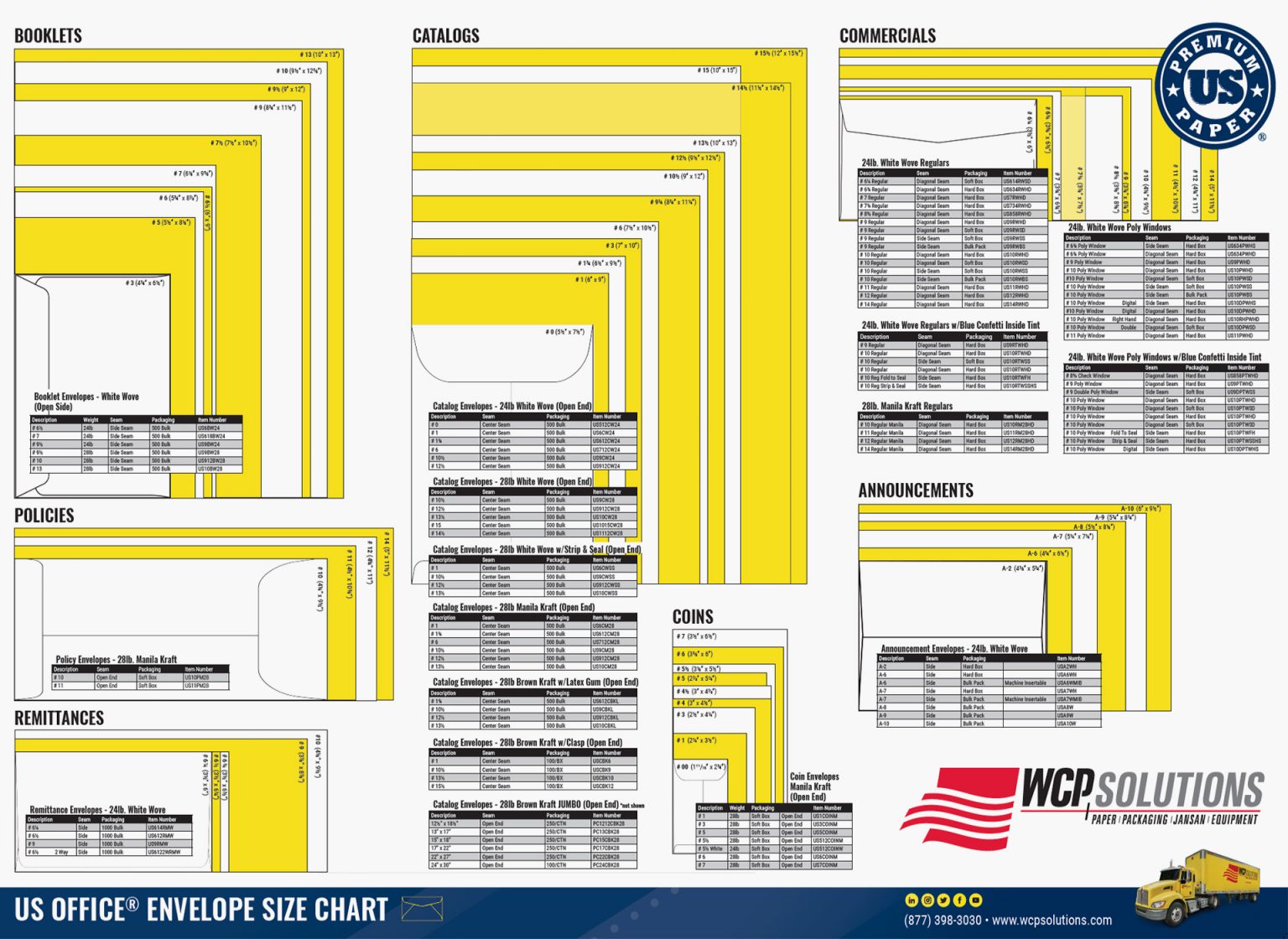 Paper 101: Envelope Types - WCP Solutions