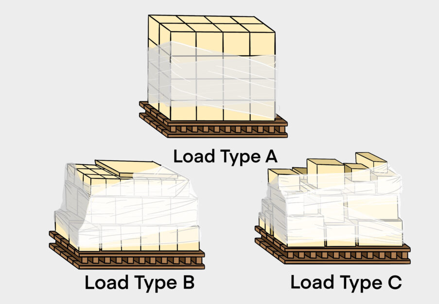 Stretch Film - Packaging 101 - WCP Solutions
