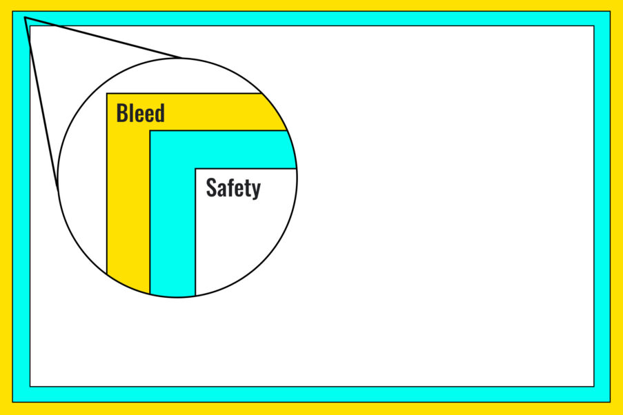 Packaging 101: What is Bleed, Trim, and the Safety Zone? - WCP Solutions